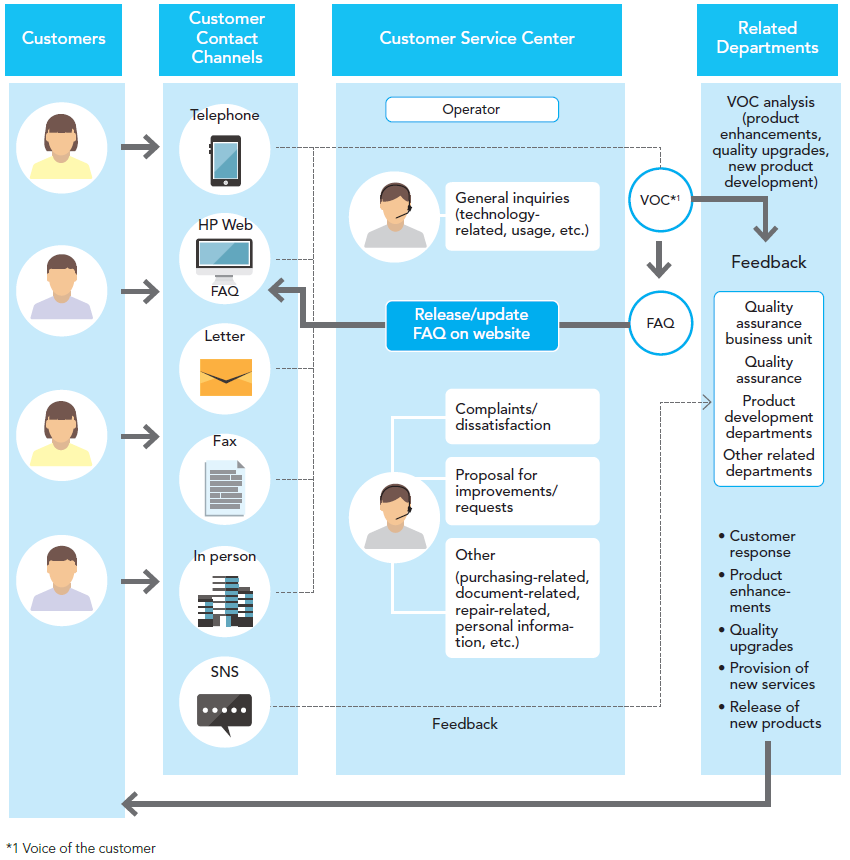 With Customers - Maxell official website.